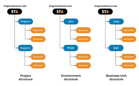 Crafting A Secure And Maintainable Aws Multi Account Setup 1