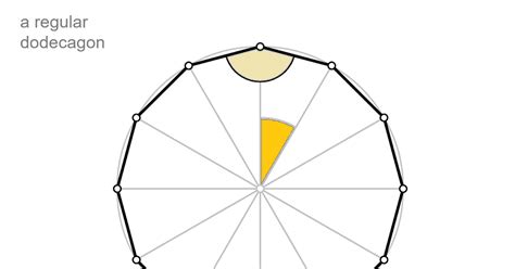 resourceaholic geometrical reasoning within constraints