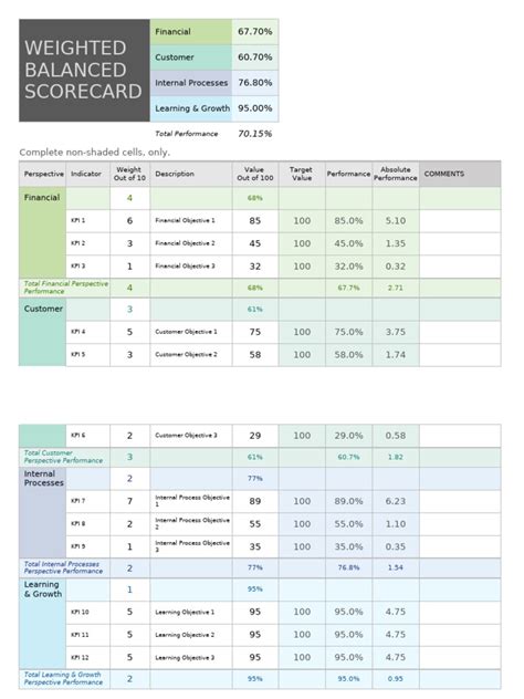 Ic Excel Weighted Balanced Scorecard Example Template 12031 Pdf