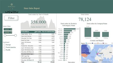 shahad alharbi on linkedin dataanalysis powerbi datavisualization