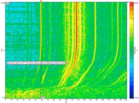 Waterfall Plots Vibrational Analysis Davinci Engineering And Consulting