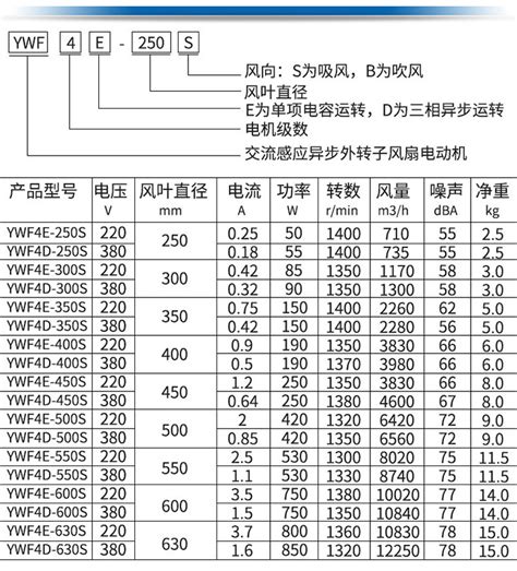 直供网罩式YWF外转子轴流风机冷库冷凝器换热器工业冷却电机现货 阿里巴巴