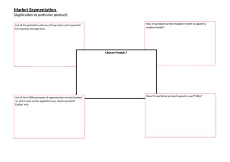 Igcse Business Edexcel Theme 4 4 2 The Market Teaching Resources