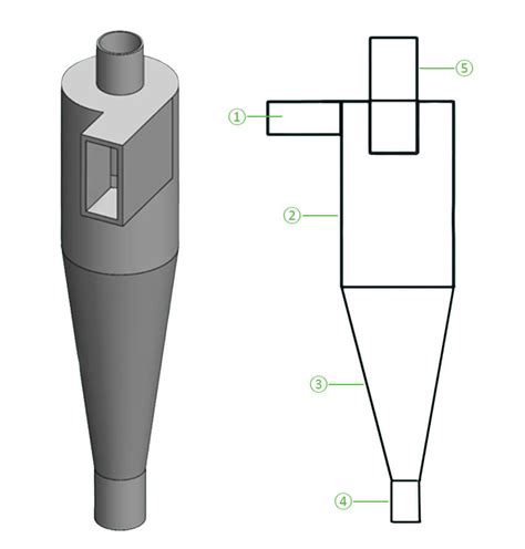 Cyclone Separator Excellence In Particle Size Reduction And Drying