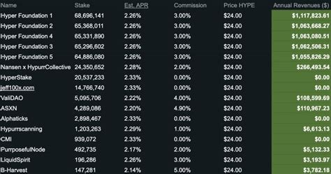 致hyperliquid團隊的信：你們做了一款很好的產品，但可以更棒 動區動趨 最具影響力的區塊鏈新聞媒體