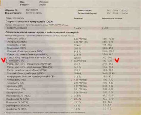 Фібріноген що це таке норма в аналізі крові у чоловіків або жінок причини відхилень і лікування