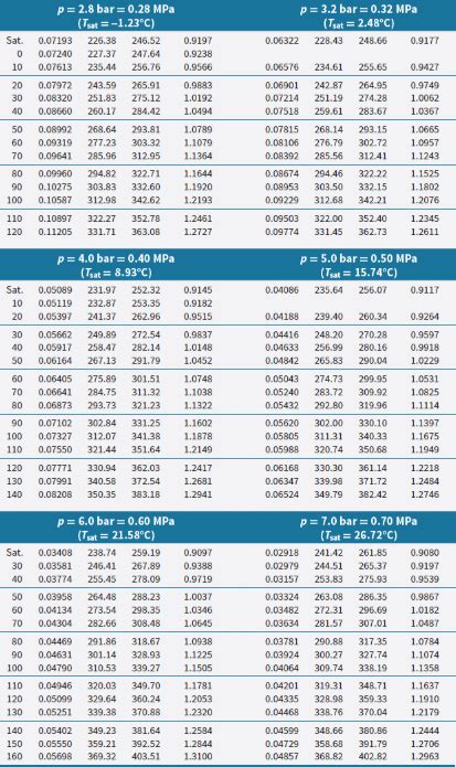 Design And Analysis Of A Natural Gas Spark Ignition