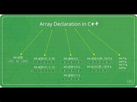 በC ባለብዙ ድርድር Array ምንነትና ጥቅም ክፍል C Multidimensional Arrays ways of declaring D D D