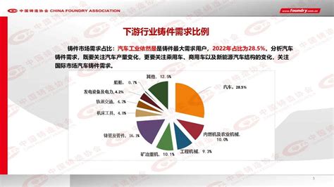 2022年度中国铸造行业产量数据发布 压铸周刊有决策价值的压铸资讯