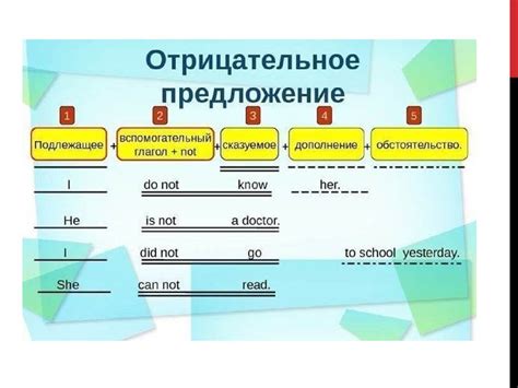 Порядок слов в английском предложении презентация онлайн