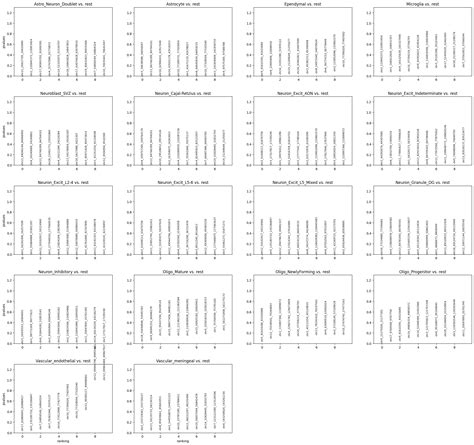 Tutorial Analyzing Single Cell Calling Cards Collected From The Mouse