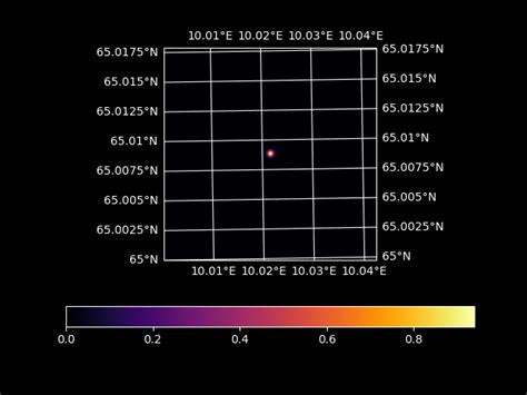 Euler Simulation Finite Differnce Of Gaussian Blob — Opendrift