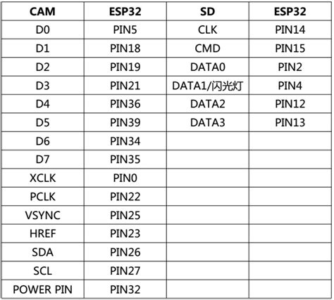 Esp32 Cam Wi Fi модуль Bluetooth модуль камеры макетная плата Esp32 с модулем камеры Ov2640 2mp