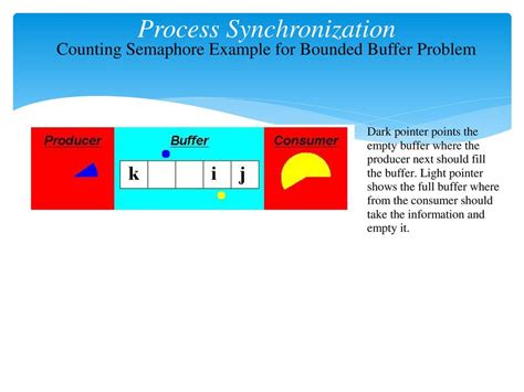 Process Synchronization Ppt Download