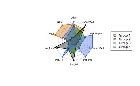Spatial Fuzzy CMean With R Geocmeans