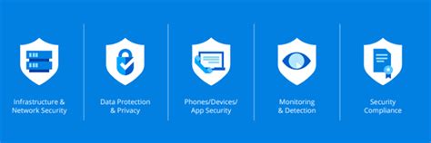 Healthcare Data Archiving Solutions Intermedia