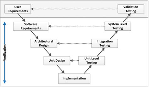 figure 1 from utilizing multicore architectures to enhance software
