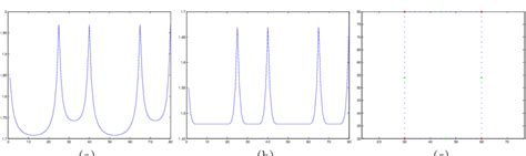 A And B The Output Of Corner Detector For Total Sum And The Sum Download Scientific