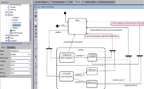 Verification Of Ocl Expressions In Statechart Download Scientific Diagram
