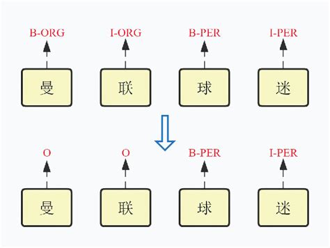 figure 1 from a web semantic based text analysis approach for enhancing