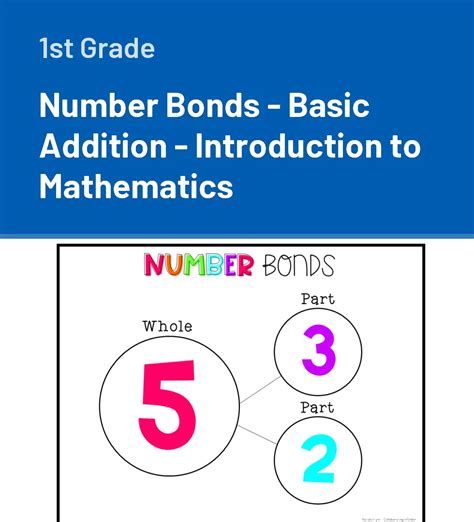 Subtract Using Number Bonds Quizzes Kindergarten To 12th Grade