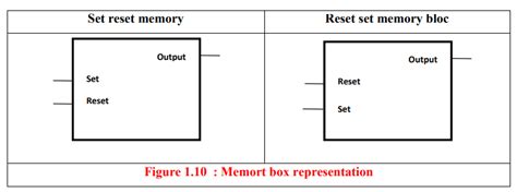 Plc Memory Elements Plc Engineers Community