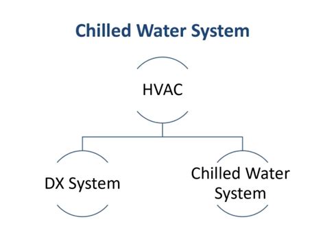 Chilled Water System Aquaenergy Expo Knowledge Hub