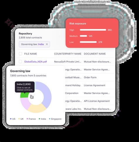 Ai Charged Contract Tracking Software Hyperstart Clm