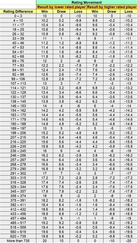 Your New Monthly Ecf Rating Explained Dorset Chess