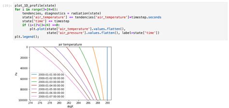 Simple Climate Modelling In Python By Laura Mansfield Informatics Lab Medium
