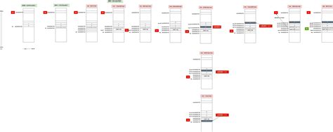 Go 汇编 Go调度源码分析