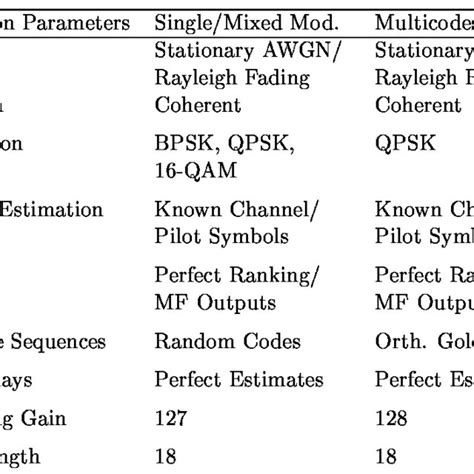 Parameter Settings For The Simulations Download Table