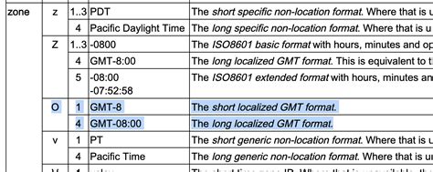 Rangeerror Format String Contains An Unescaped Latin Alphabet