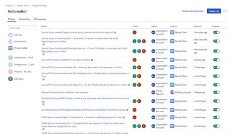 Efficient Jira Automation A Governance Approach