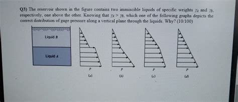 Solved Q3 The Reservoir Shown In The Figure Contains Two Chegg