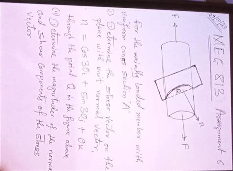 Solved For An Axially Loaded Member With Uniform Cross