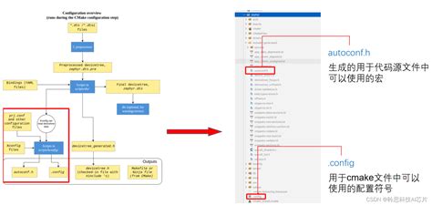 zephyr配置系统 kconfig 保姆级上手教程 zephyr kconfig csdn博客