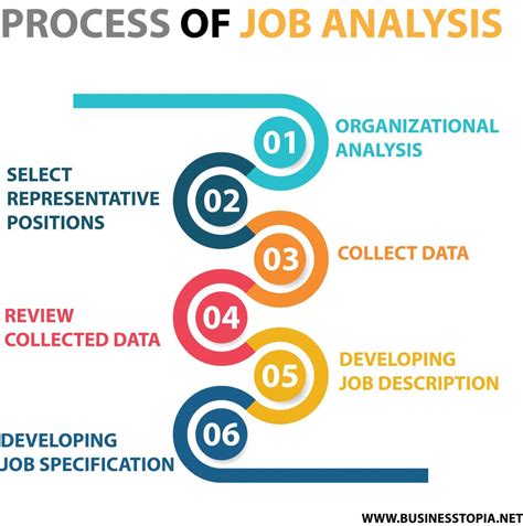 Dimensions Of Job Analysis At Amy Dieter Blog