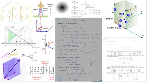 Help In Vector Spaces Vector And Tensor Analysis Linear And Matrix Algebra By Aizaali321 Fiverr