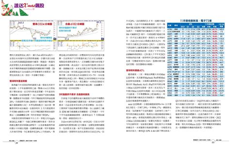 11月營收創高股出列 旭然國際