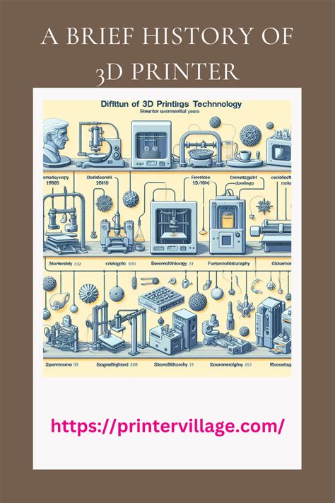 Best 13 A Brief History Of 3d Printer Artofit