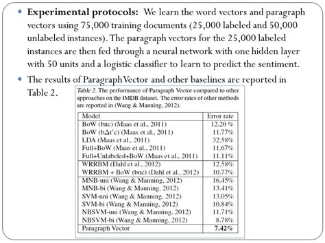 Paragraph Vector At Collection Of Paragraph Vector