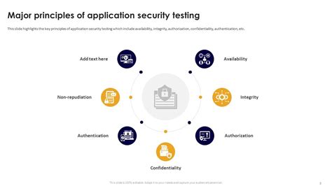 Security Testing Powerpoint Ppt Template Bundles Ppt Sample