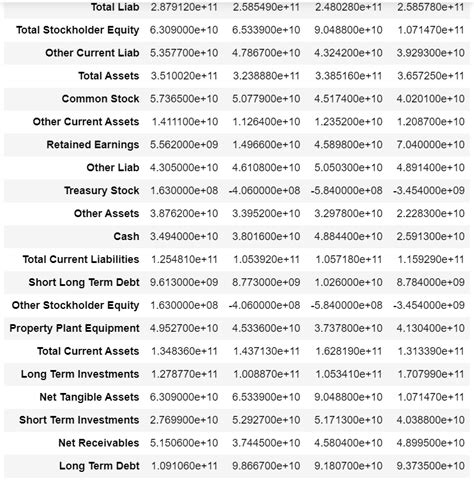 Python Balance Sheet From Using Yfinance Does Not Have Total Debt