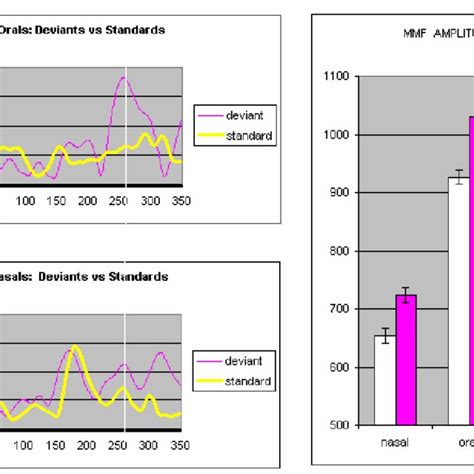 Mmf Comparison The Following Chart Shows A Single Subjects Mmf
