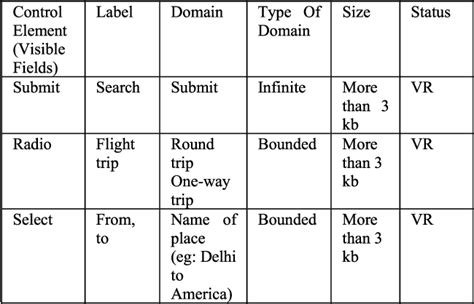 Table 2 From Simhar Smart Distributed Web Crawler For The Hidden Web