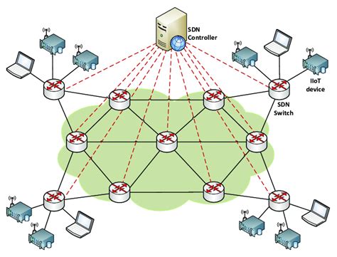Example Of A Simulation Topology Download Scientific Diagram