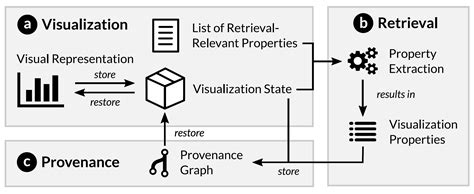 The Digital Lab Book Data Lineage And Workflow Documentation In Visual