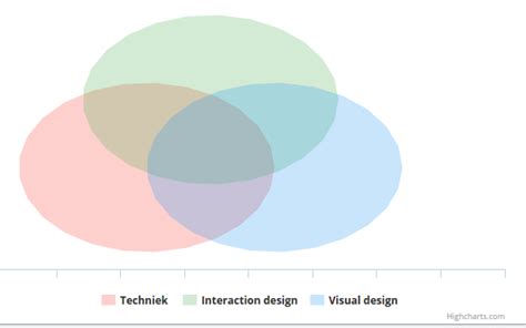 Highcharts Polygon Label Stack Overflow