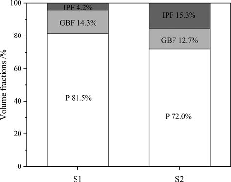 Volume Fractions Of Different Microstructures In Two Sample Steels